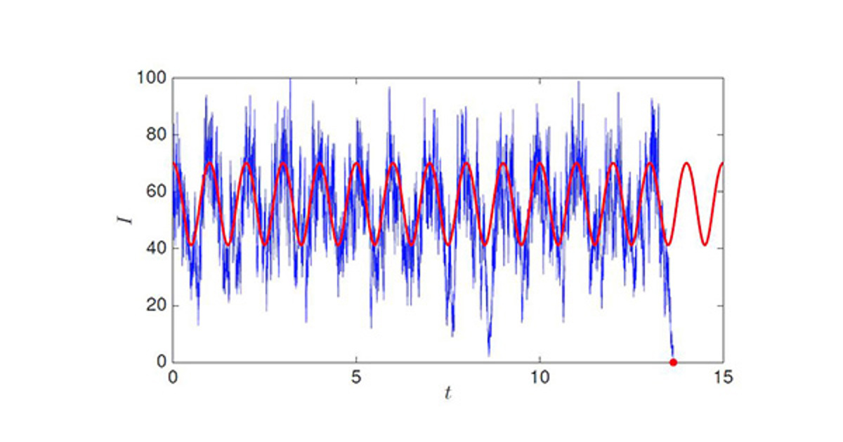 New Results in Stochastic Analysis Using Dynamical Systems Theory | SIAM