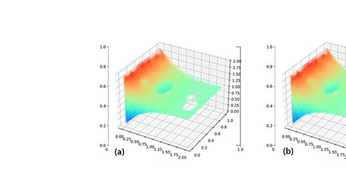 Learning Oscillatory Navier-Stokes Flows and Causal Linear Operators with Deep Neural Network ...