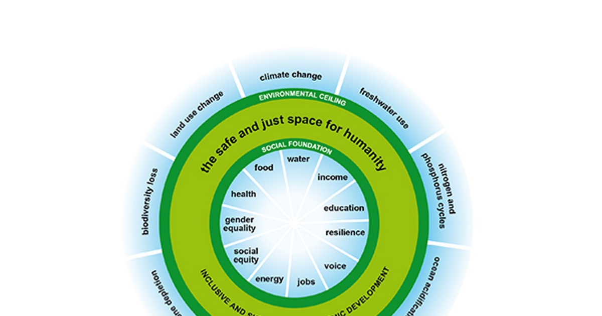 Modeling Food Systems | SIAM