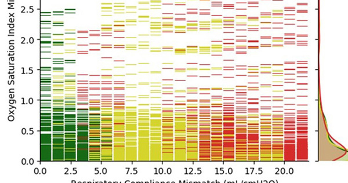 Recent Developments in Kitware’s Pulse Physiology Engine | SIAM