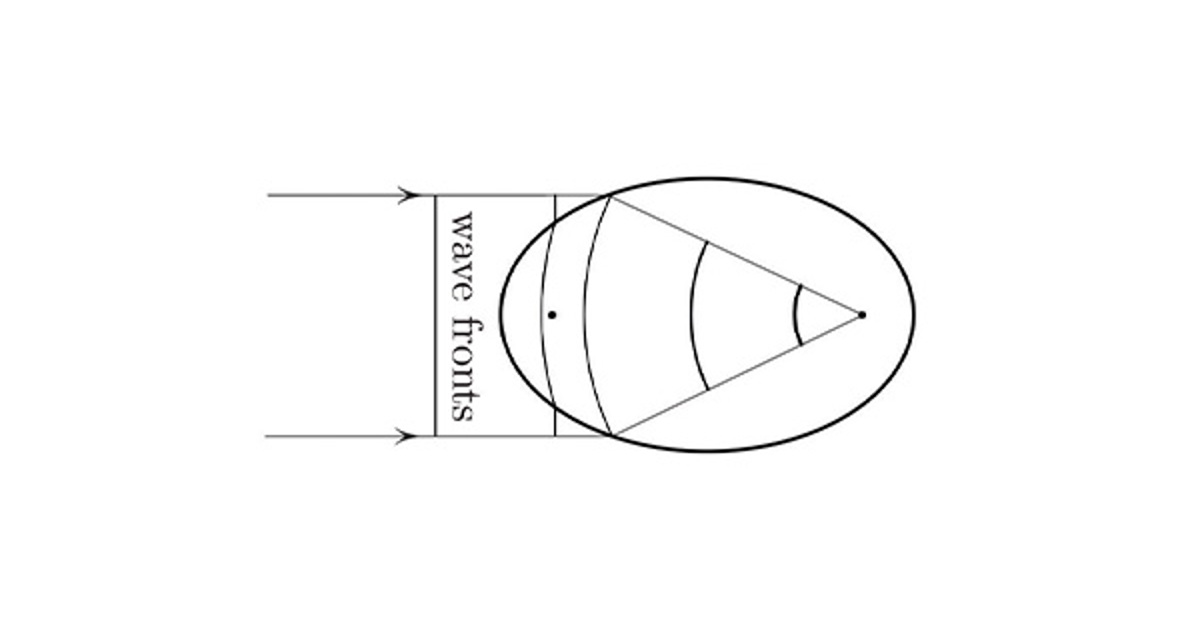 Elliptical Eyes, Eccentricity, and the Speed of Light | SIAM