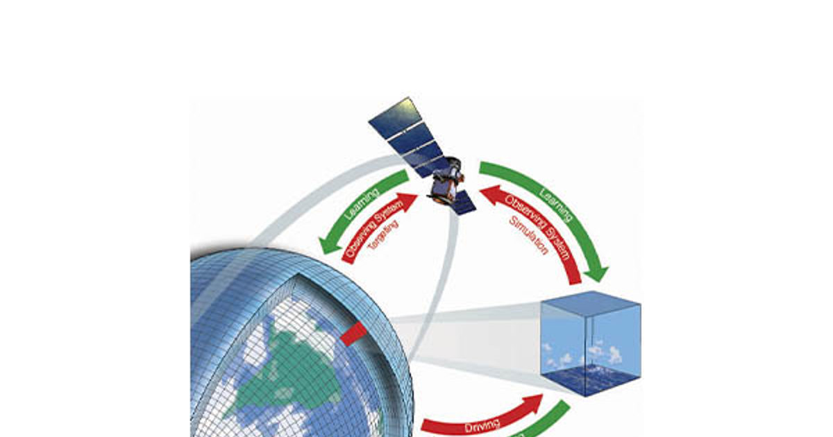 Improving Earth System Predictability with Artificial Intelligence | SIAM