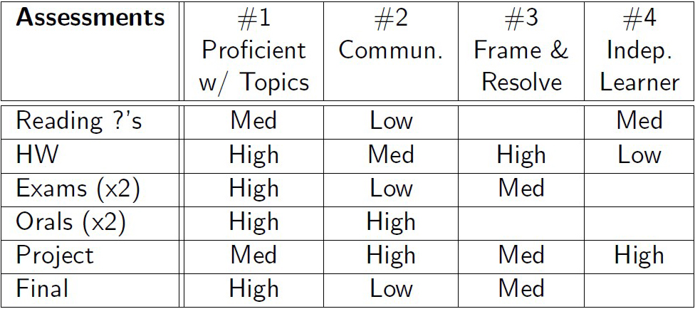 Self-assessment and Personalized Projects in Math Classes Align Grading ...